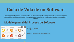 Ciclo de vida de un Software by Sergio Silva on Prezi Design