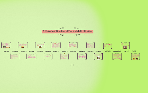 Ancient Jewish Timeline by Kellie Neshcov on Prezi