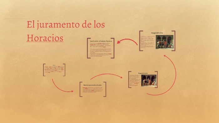 El juramento de los Horacios by isabel sánchez calzado on Prezi