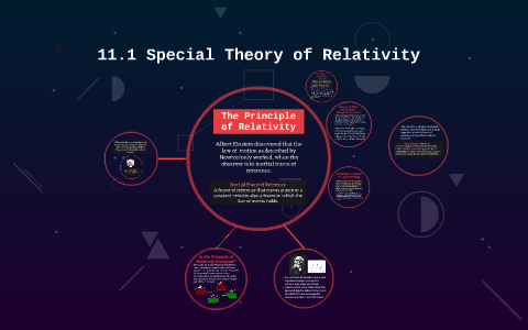 11.1 Special Theory of Relativity by Sarah Waqar on Prezi