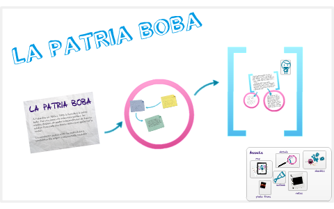 LA PATRIA BOBA by Valentina Barbosa on Prezi