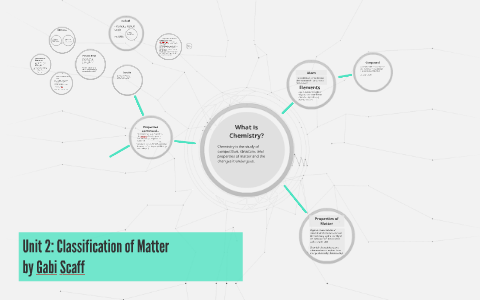 Unit 2: Classification of Matter by Gabi Scaff on Prezi