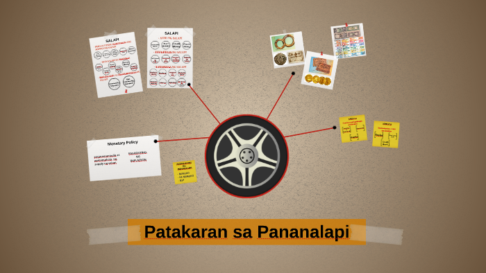 Patakaran sa Pananalapi by Ekono Miya on Prezi
