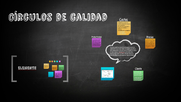 Círculos de calidad by on Prezi