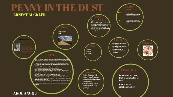 PENNY IN THE DUST ANALYSIS by Akol Angou on Prezi