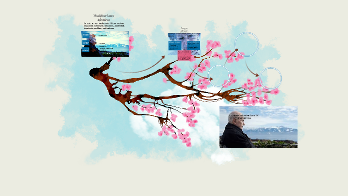 CAMBIOS PSICOLOGICOS EN EL ENVEJECIMIENTO by EDNA RUBIO