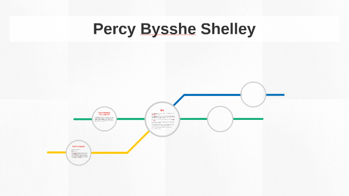 Percy Bysshe Shelley by jordan chambers on Prezi