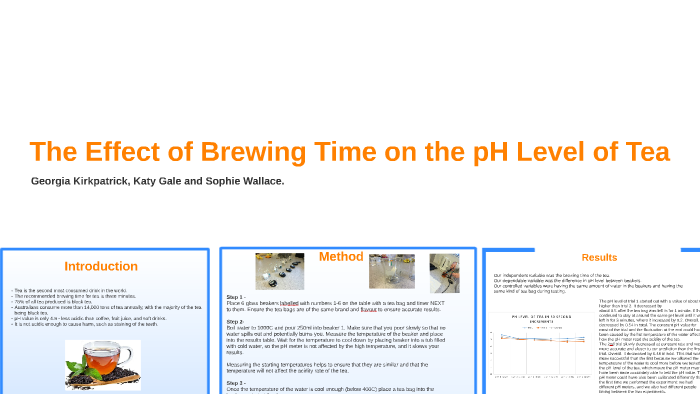 The pH Level of Tea by Sophie Wallace on Prezi