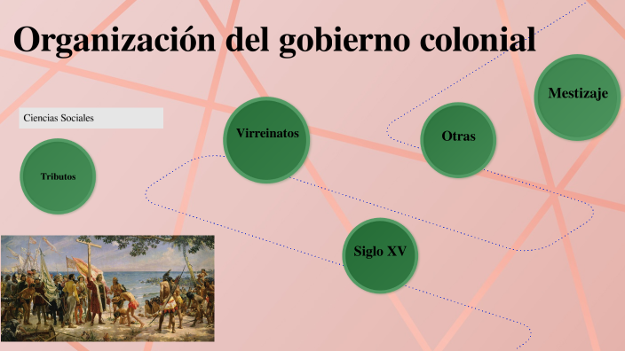 Organización del gobierno colonial by Deisy Julián on Prezi