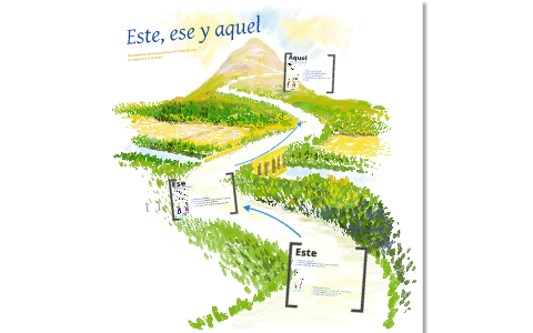 ESTE, ESE, AQUEL by ESTHER PÉREZ SEGURA on Prezi