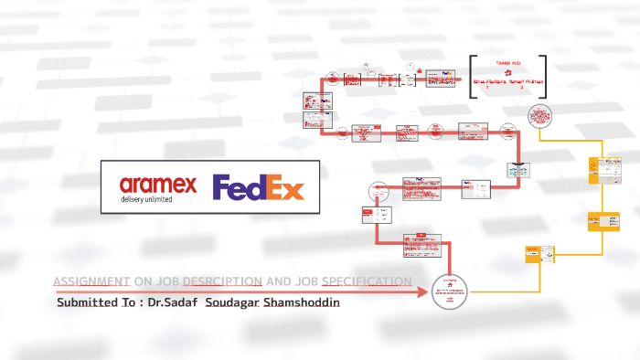 FedEx & aramex by hanouf abdullah