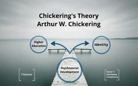 Chickering's Theory: Education & Identity, Arthur W. Chickering by Ajit ...