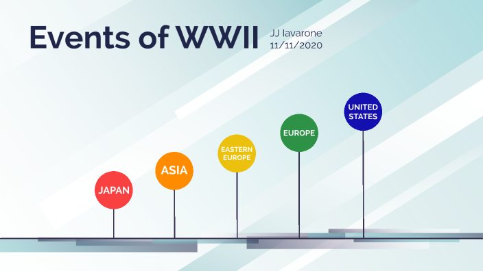 Events of WWll Timeline by Joseph Iavarone on Prezi