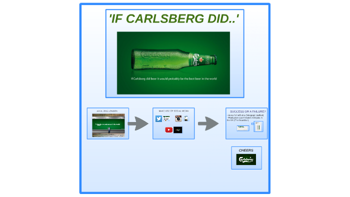 'IF CARLSBERG DID..' by Hester Visser on Prezi