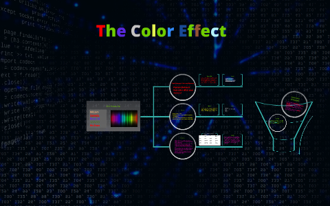 Does Color Affect Memory by William Swavely on Prezi