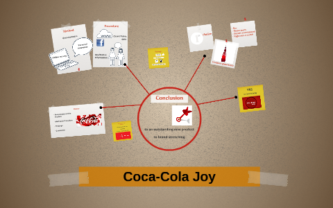 Coca-Cola Joy by Julia Heilig on Prezi