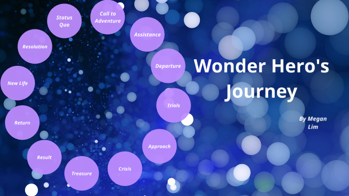 Hero's Journey Prezi by Megan Lim on Prezi