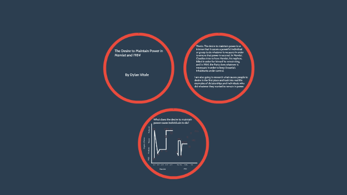 The Desire to Maintain Power in Hamlet and 1984 by on Prezi