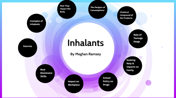 Inhalants Drugs Examples