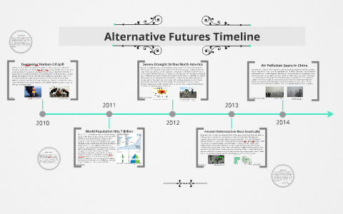 Alternative Futures Timeline by Adele Birkenes on Prezi