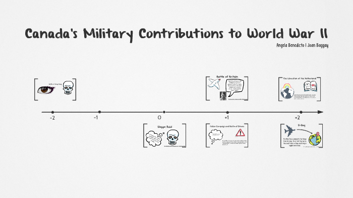 Canada's Military Contributions to World War II by Angela Benedicto on ...