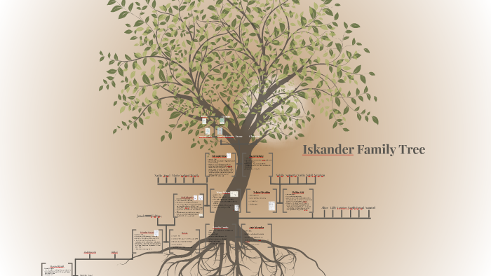 Iskander Family Tree by First Last on Prezi