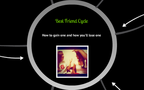 Best friend cycle by samantha valenzuela on Prezi