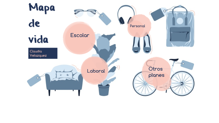 Mapa de vida by Claudia Velazquez Rodriguez on Prezi