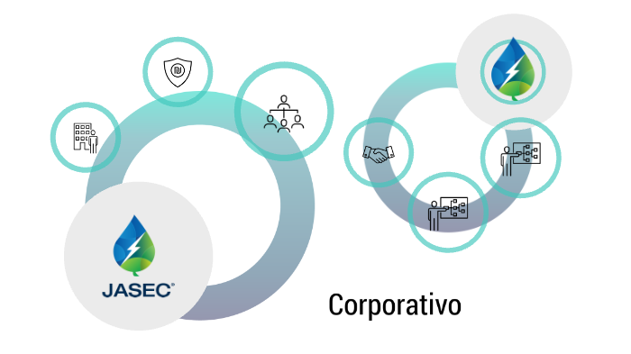 JASEC Corporativo by Pamela Ramírez Mora on Prezi