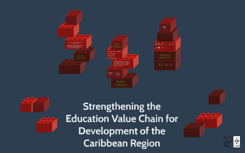 Strengthening the Education Value Chain for Development of t by Dawn ...