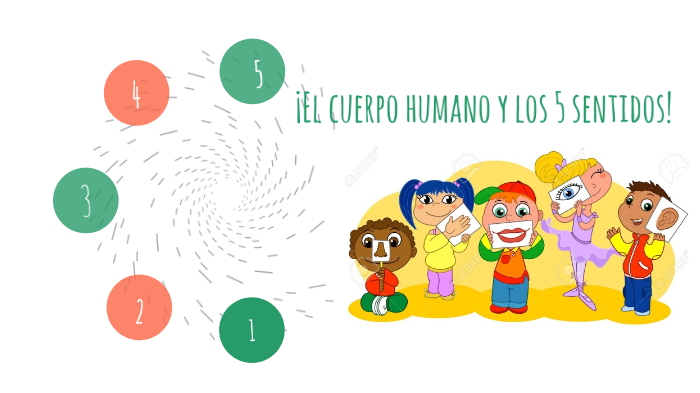 EL CUERPO HUMANO Y LOS 5 SENTIDOS by constanza prada on Prezi