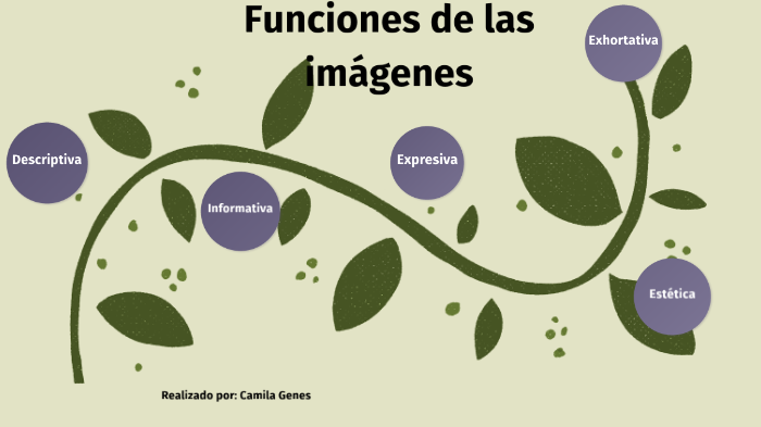 Funciones de las imágenes by cami genes on Prezi