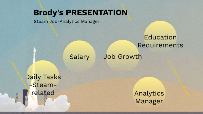 Steam Career by Brody Thornton on Prezi