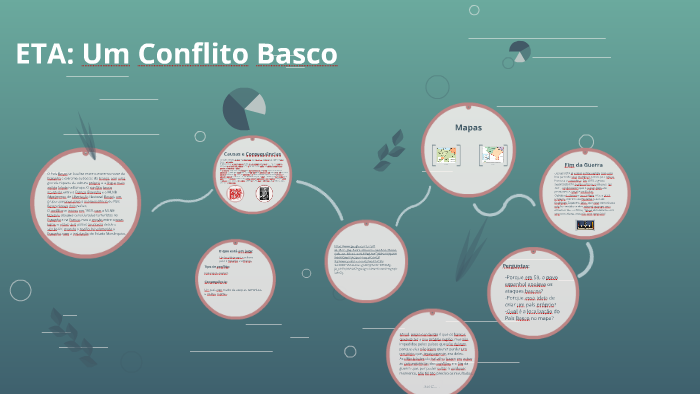 ETA: Um Conflito Basco by Juliana e os Bolados on Prezi