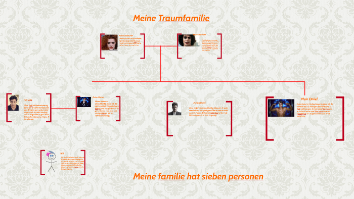 Meine Traumfamilie by matthew Hart on Prezi