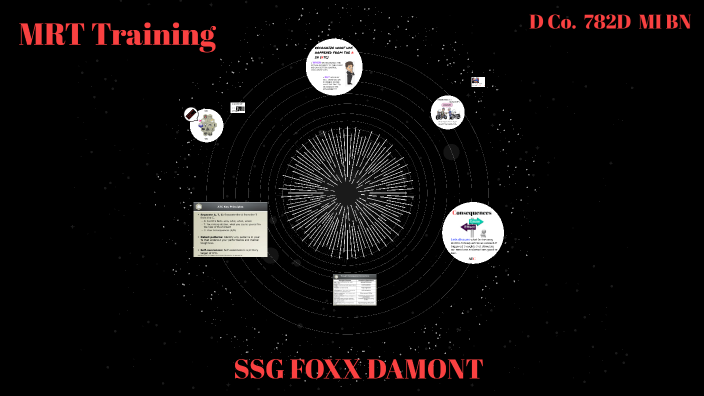 MRT (Master Resiliency Trainer/Training) by Damont Foxx on Prezi