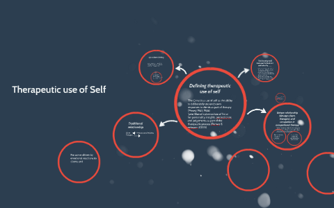Therapeutic use of Self by Karen Miles on Prezi