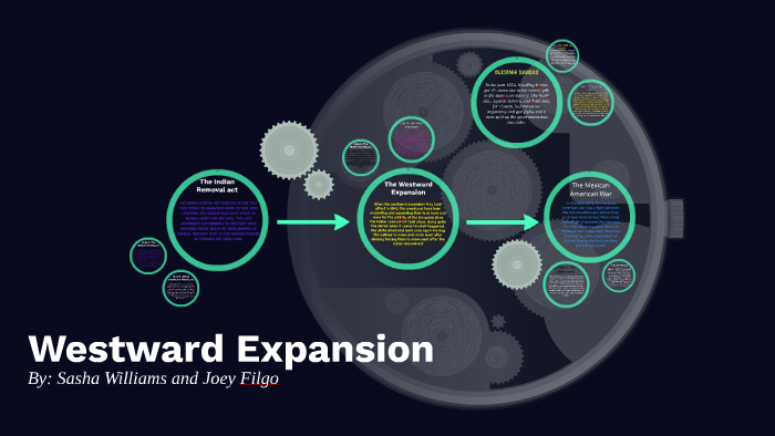 Westward Expansion by on Prezi