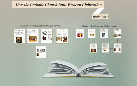 How the Catholic Church Built Western Civilization by Justin Van on Prezi