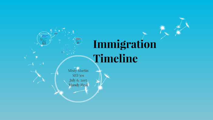 Immigration Timeline by Misty Martin on Prezi