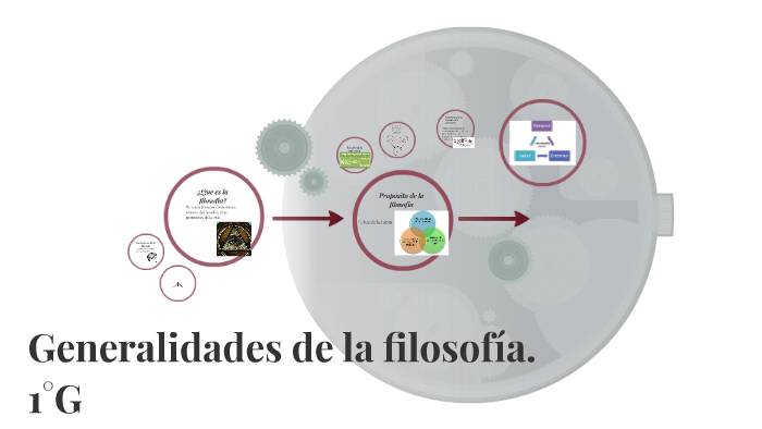 Generalidades de la filosofía. by Michelle Herrera on Prezi