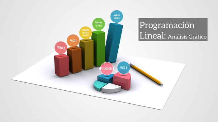 PROGRAMACION LINEAL ANALISIS GRÁFICO by Ernesto Limo Osorio on Prezi