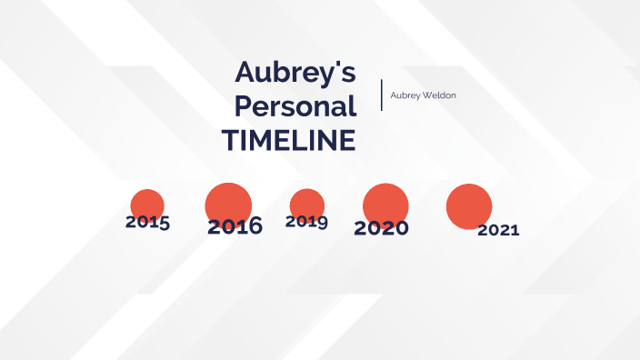 Personal Timeline by Aubrey Weldon on Prezi