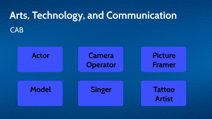 Arts, Technology, and Communication by Trent Ellison on Prezi