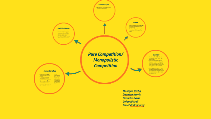 Pure Competition/ Monopolistic Competition by Deontae Harris on Prezi