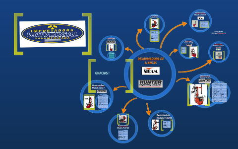 IMPORTADORA UNIVERSAL PANAMERICANA S.A. by tatiana calderon on Prezi