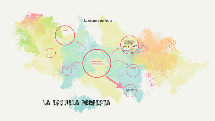 La escuela perfecta by j eleidy on Prezi