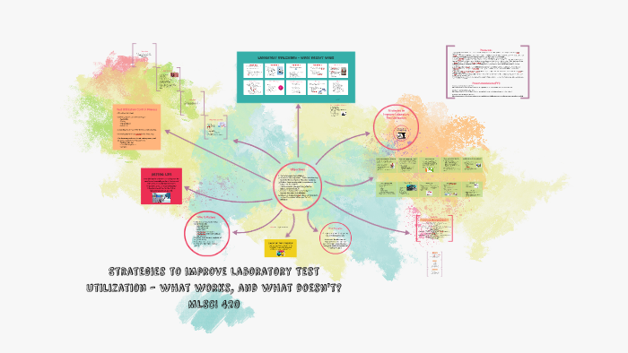 Strategies to improve laboratory utilization - what works, a by on Prezi