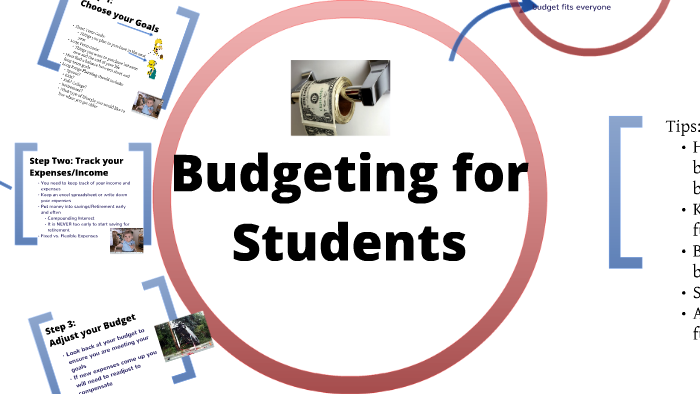 Budgeting by Nick Anello on Prezi