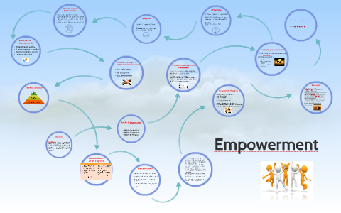 Empowerment by on Prezi